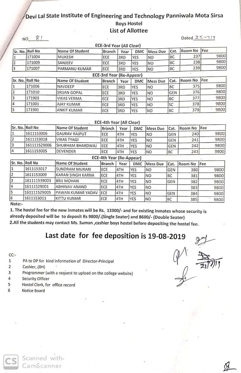 Boys Hostel Allotment List ECE | Ch. Devi Lal State Institute of ...