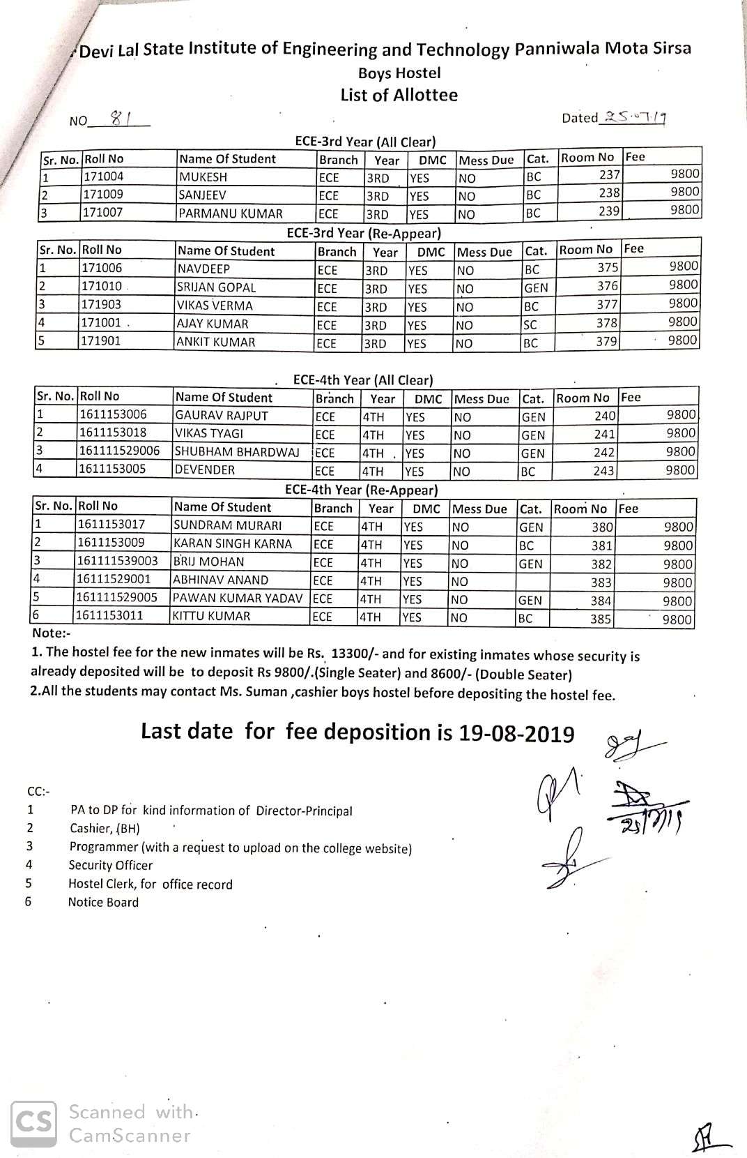 Boys Hostel Allotment List ECE | Ch. Devi Lal State Institute of ...