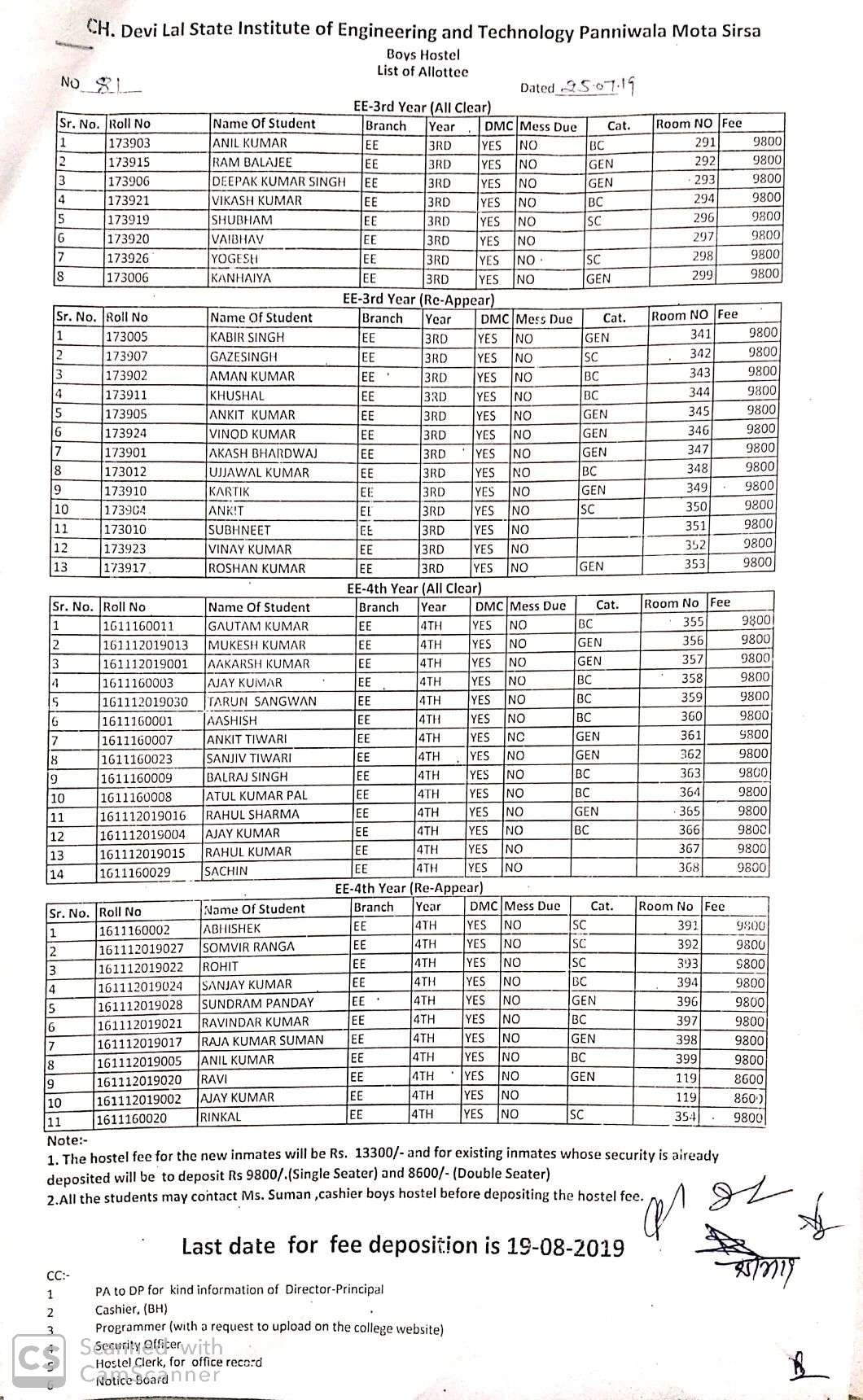 Boys Hostel Allotment List EE | Ch. Devi Lal State Institute of ...
