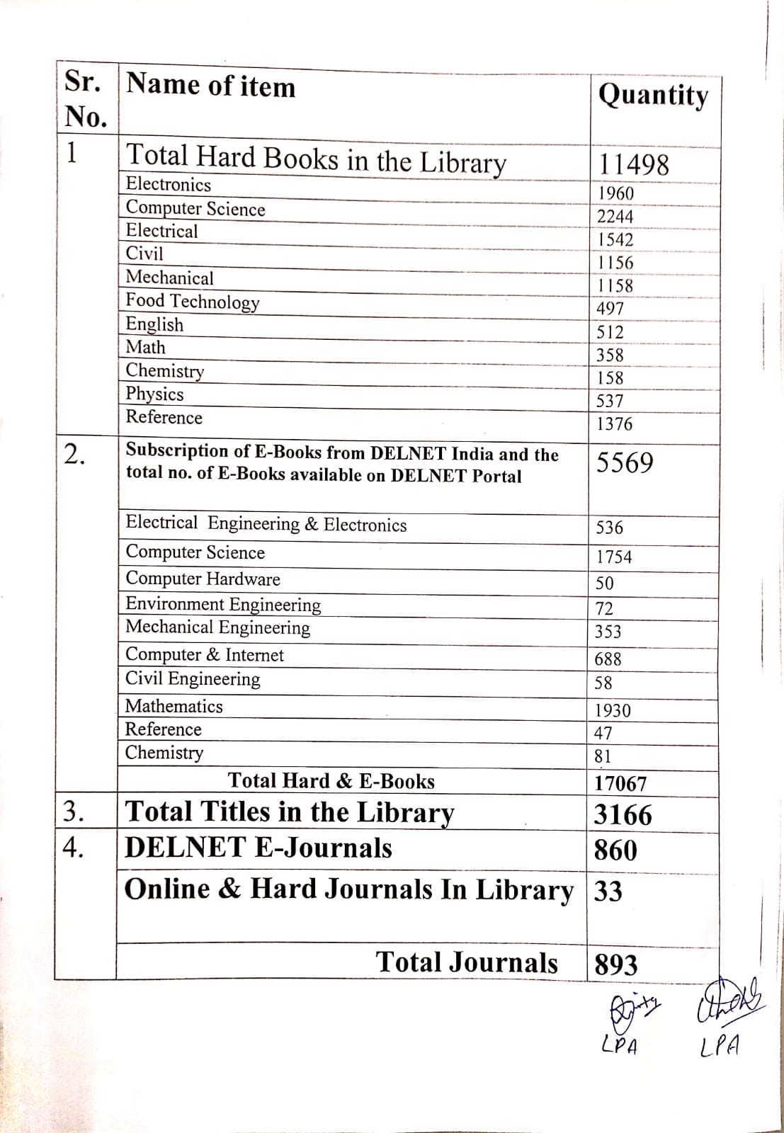 Library Facility with DELNET Membership | Ch. Devi Lal State Institute ...